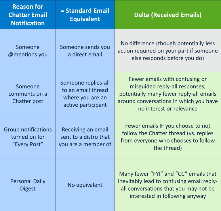 Using Your Inbox to Keep Up With Chatter: Part 1 | ~ Becky Mae